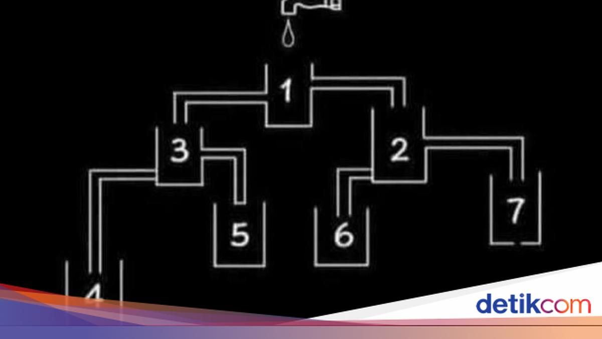 Asah Otak, Wadah Mana yang Akan Terisi Penuh Pertama Kali?
