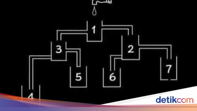 Asah Otak, Wadah Mana yang Akan Terisi Penuh Pertama Kali?