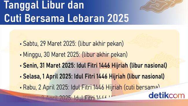 Jadwal Libur Lebaran 2025 Beserta Cuti Bersamanya Sesuai SKB 3 Menteri