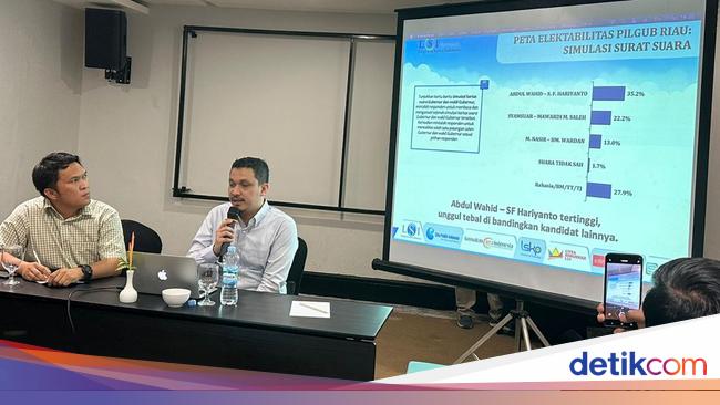 Survei LSI Denny JA di Pilgub Riau: Abdul Wahid-SF Hariyanto Tertinggi