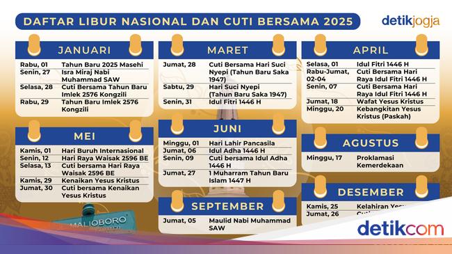Cuti Bersama Lebaran 2025 Berapa Hari? Ini Jadwalnya Berdasarkan SKB 3 Menteri
