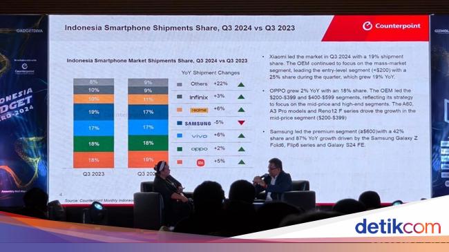 Ini 5 Jagoan di Pasar HP Indonesia Q3 2024 Versi Counterpoint