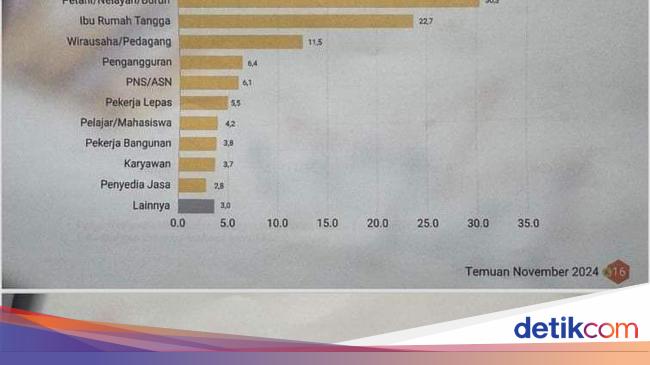 Litbang Kompas Bantah Terbitkan Survei Elektabilitas Kandidat Pilgub NTB