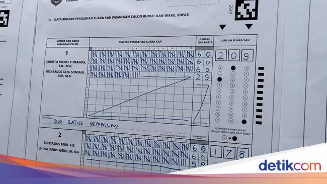 Cabup Edi Endi Tumbang di TPS Sendiri, Mario-Richard Unggul 31 Suara