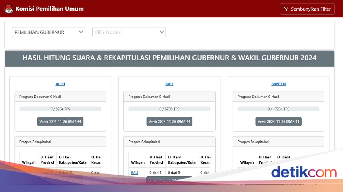 Link Quick Count Pilkada Jateng 2024 serta Cara Ceknya