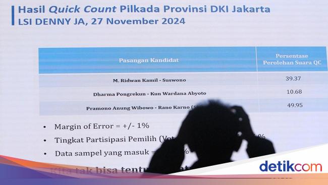 LSI Denny JA Sampaikan Hasil Quick Count Pilkada Jakarta