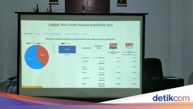 Pilkada Solo: Respati Ungguli Teguh di Real Count Sementara Versi Bawaslu