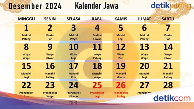 Kalender Jawa Bulan Desember 2024 Lengkap dengan Tanggalan Islam dan Weton