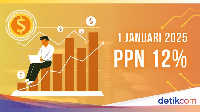 PPN 12% Berlaku Mulai Hari Ini! Cek Daftar Barang yang Kena & Tidak PPN 12% Berlaku Mulai Hari Ini! Cek Daftar Barang yang Kena & Tidak