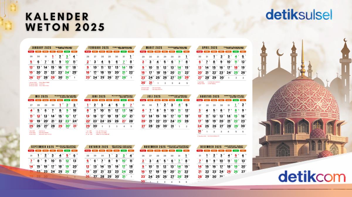 Kalender Tahun 2025 Terbaru Lengkap: Hijriah, Weton, hingga Daftar Hari ...