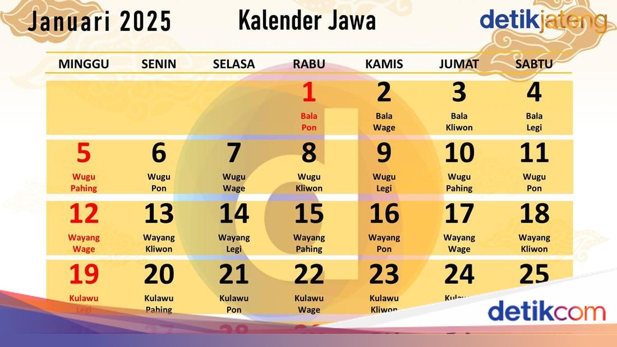 Kalender Jawa Bulan Januari 2025 Lengkap dengan Weton dan Tanggalan Islam