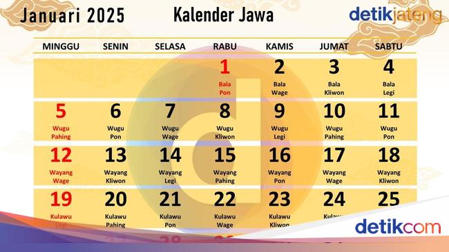 Kalender Jawa Bulan Januari 2025 Lengkap dengan Weton dan Tanggalan Islam