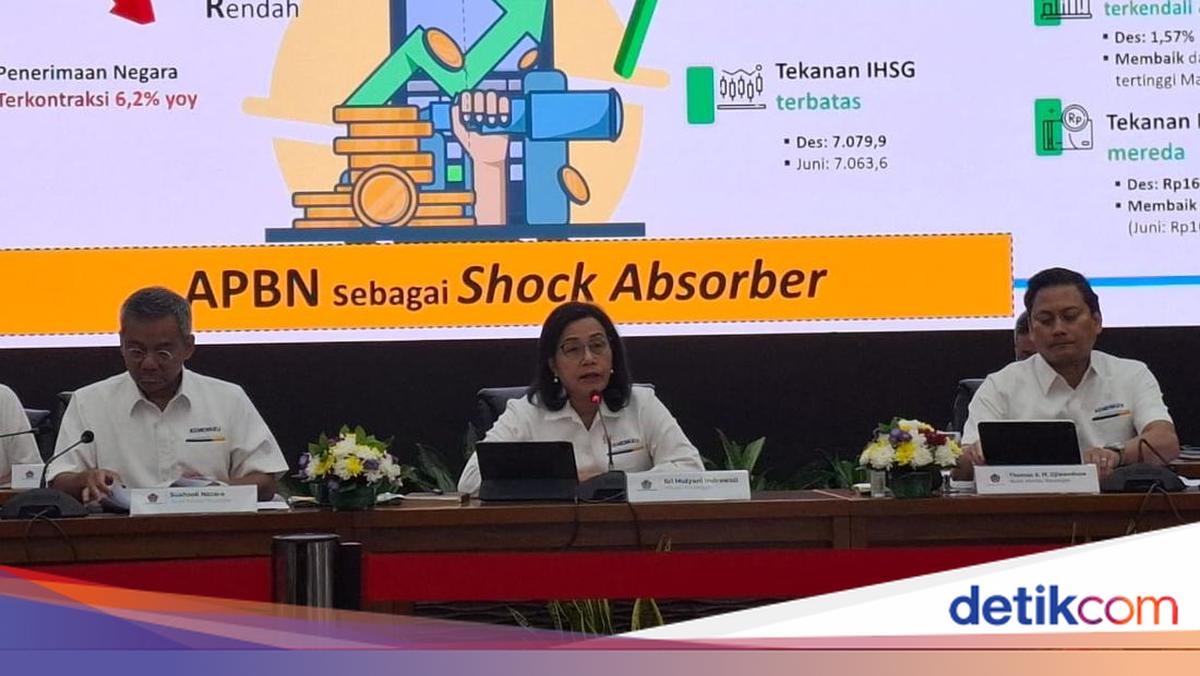 Tutup Buku, APBN 2024 Defisit Rp 507,8 Triliun