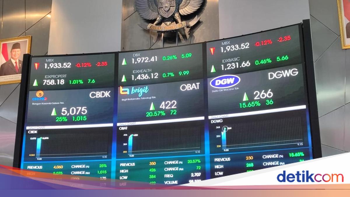 Nilai 1 Lot Saham dan Contoh Harganya dalam Dunia Investasi