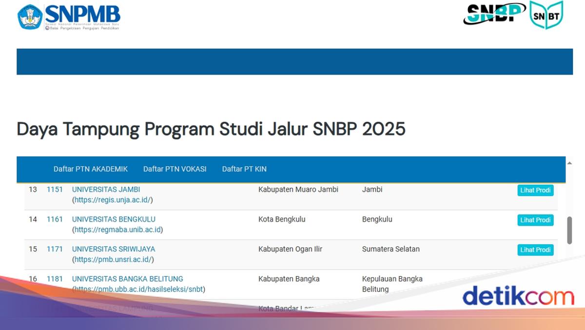 Cara Cek Daya Tampung SNBP 2025 Lengkap 76 Link PTN