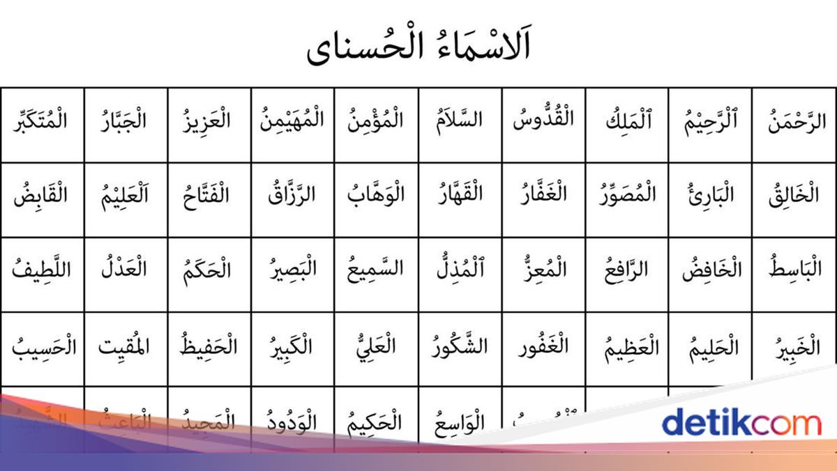 99 Asmaul Husna: Pengertian dan Keutamaannya