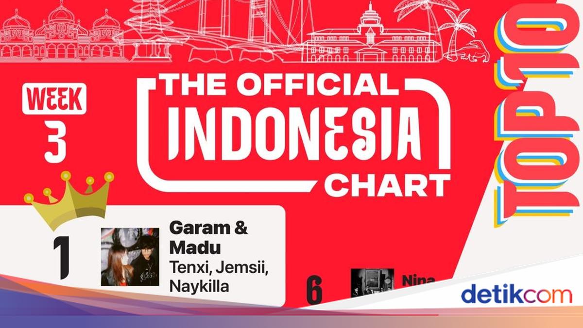 Hore! Indonesia Bakal Punya Chart Musik Mingguan