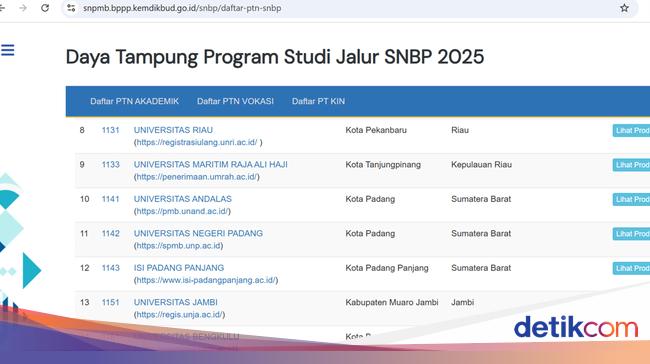 Cara Cek Daya Tampung Universitas SNBP 2025