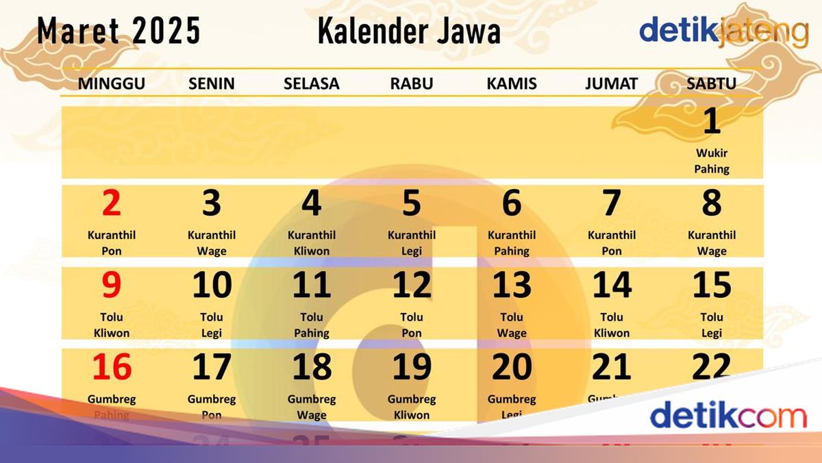 Kalender Jawa Bulan Maret 2025 Lengkap dengan Weton dan Tanggalan Islam