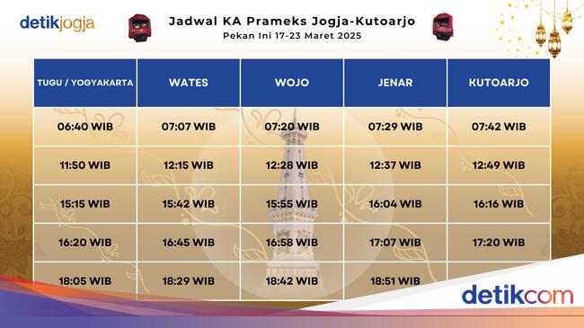Jadwal KA Prameks Jogja-Kutoarjo PP Pekan Ini 17-23 Maret 2025