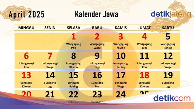 Kalender Jawa Bulan April 2025 Lengkap dengan Weton dan Tanggalan Islam