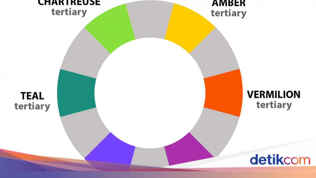 Mengenal 6 Warna Tersier Standar Pada Roda Warna