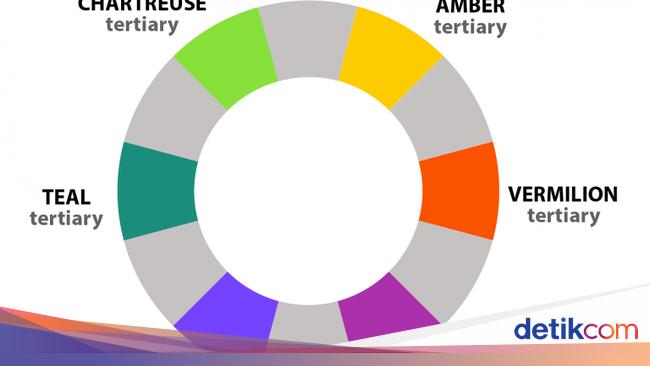 Mengenal 6 Warna Tersier Standar Pada Roda Warna