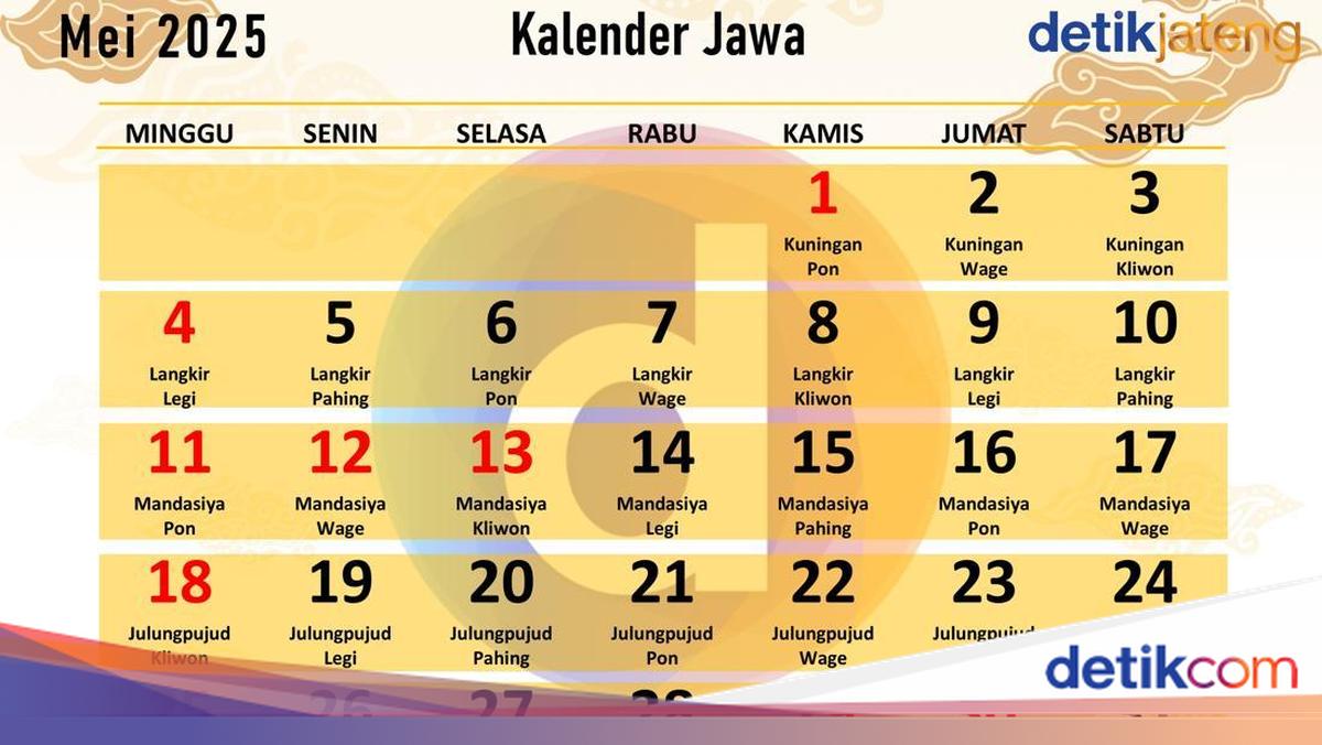 Kalender Jawa Sabtu Legi 24 Mei 2025: Keberuntungan Akan Datang