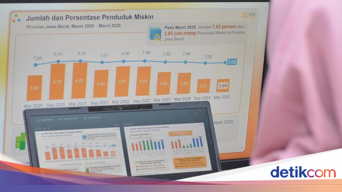 Pemkot Malang Temukan 11% Data Warga Miskin Tak Sesuai