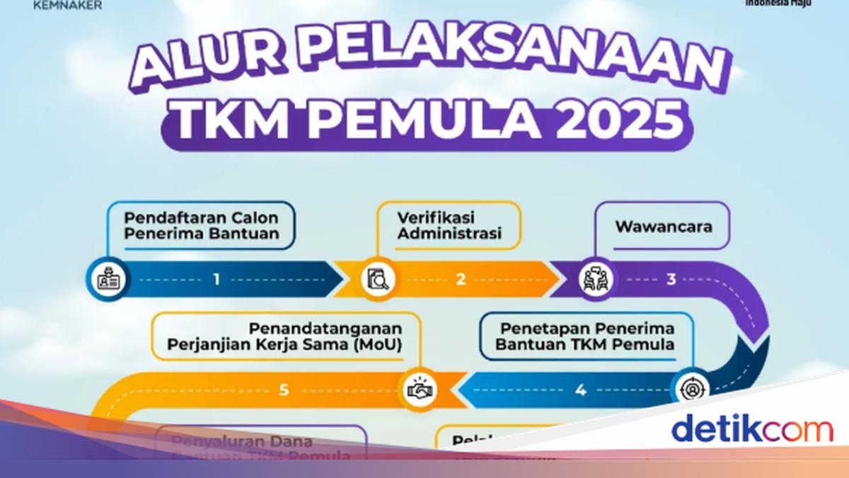 Link Daftar Program TKM Pemula 2025 Kemnaker: https://bizhub.kemnaker.go.id/