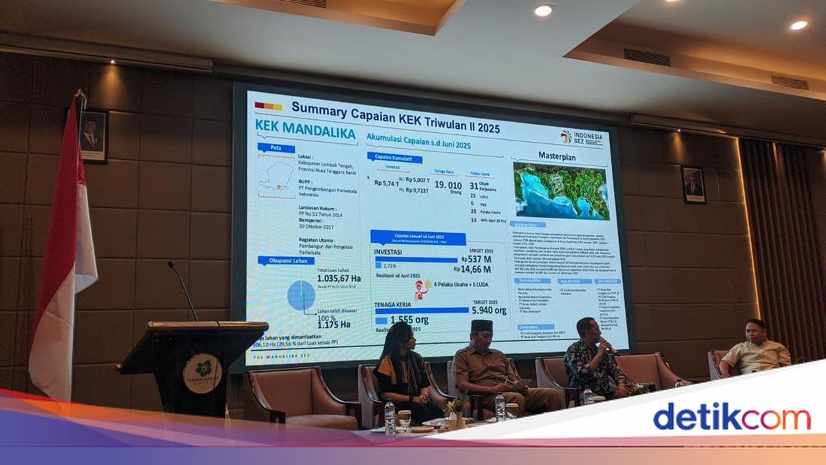 Target Investasi di KEK Mandalika Rp 537 Miliar, Baru Tercapai 2,73 Persen