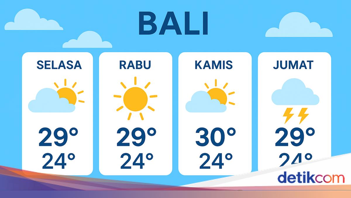 Diprediksi Hujan Ringan? Cek Prakiraan Cuaca Bali Jumat 12 Juni 2026
