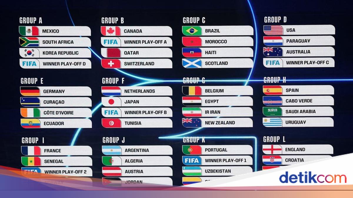 Jadwal Lengkap Piala Dunia 2026
