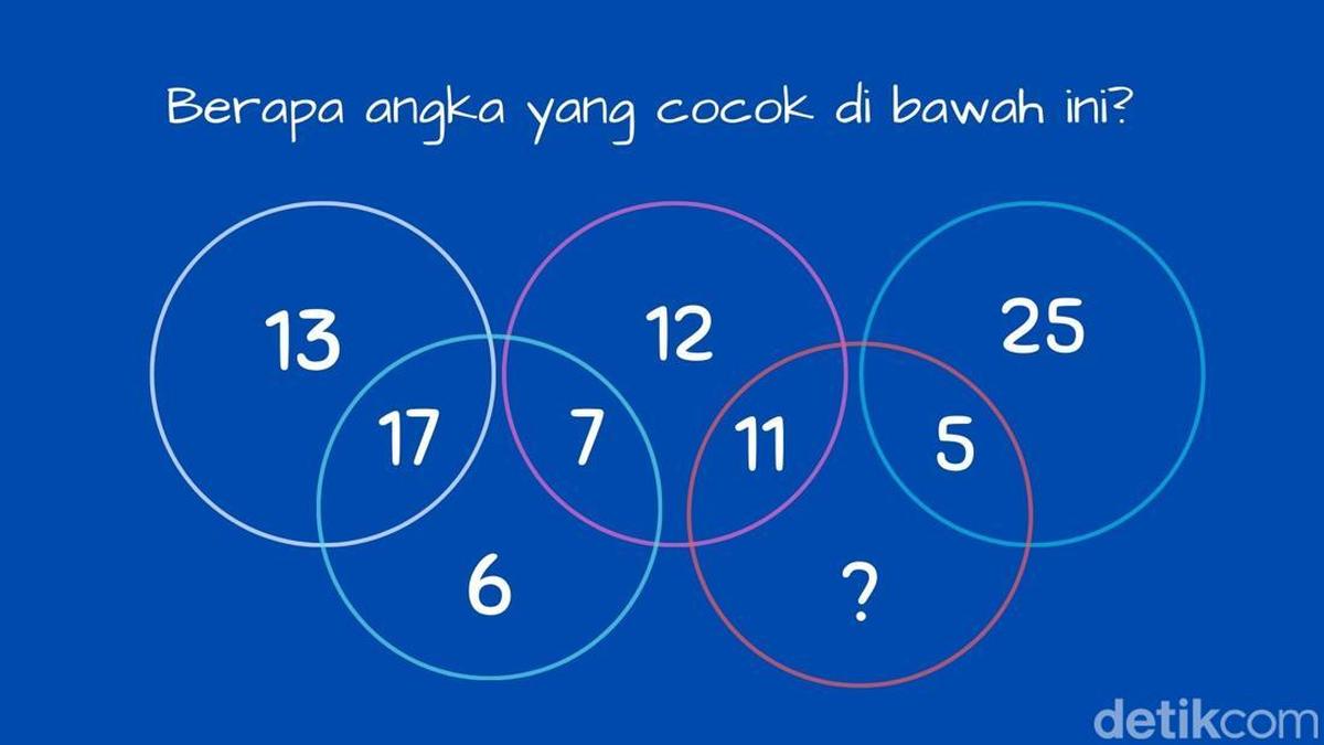 Bisa Menebak Polanya dengan Cepat? Soal Angka Ini Bikin Banyak Orang ...