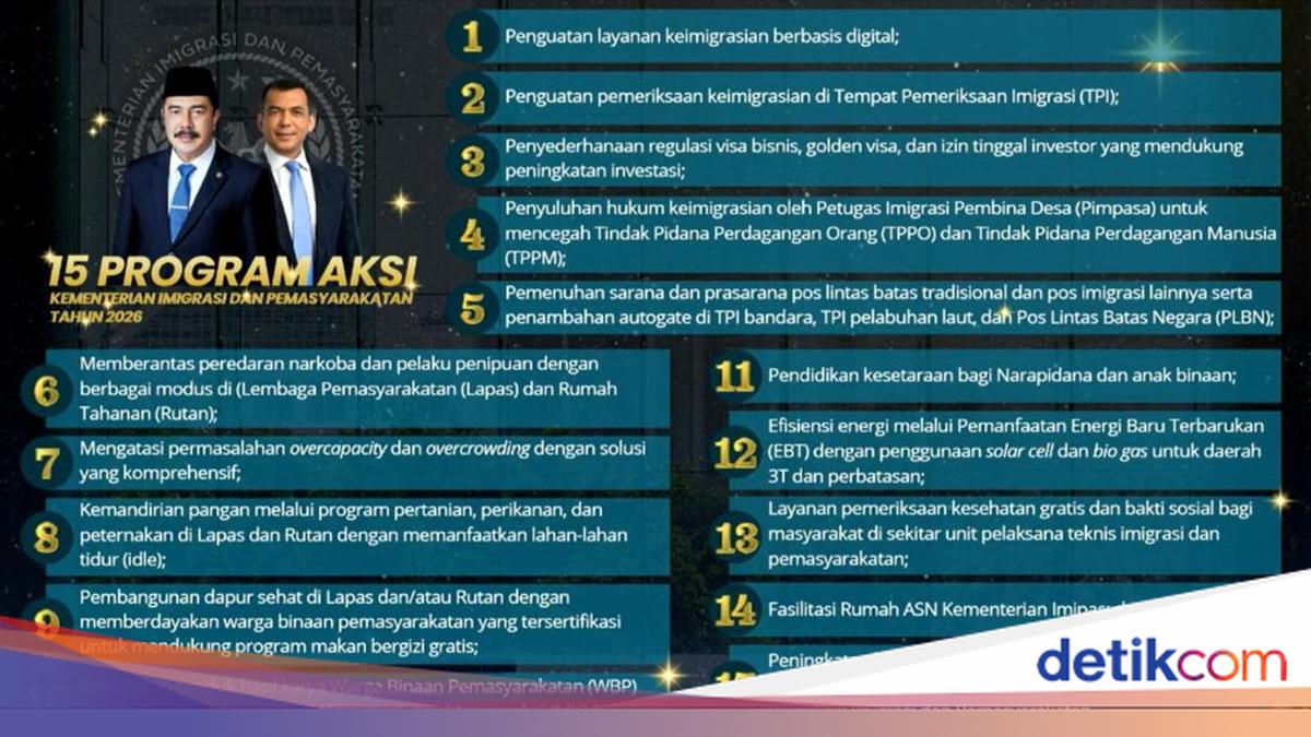 KemenImipas Canangkan 15 Program Aksi Jadi Poros Kinerja 2026