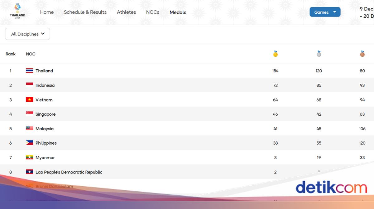 Klasemen SEA Games 2025, Cek Medali Indonesia Terbaru