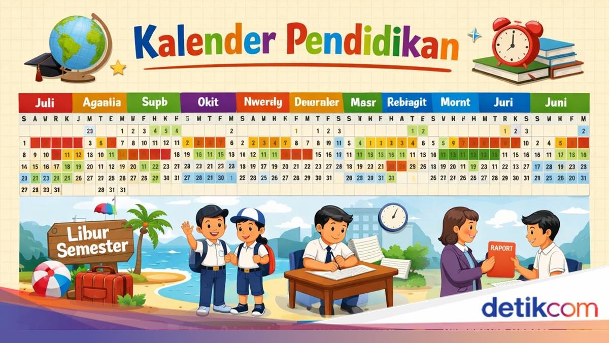 Panduan Kalender Pendidikan Bali 2025/2026 Semester Genap untuk Siswa ...