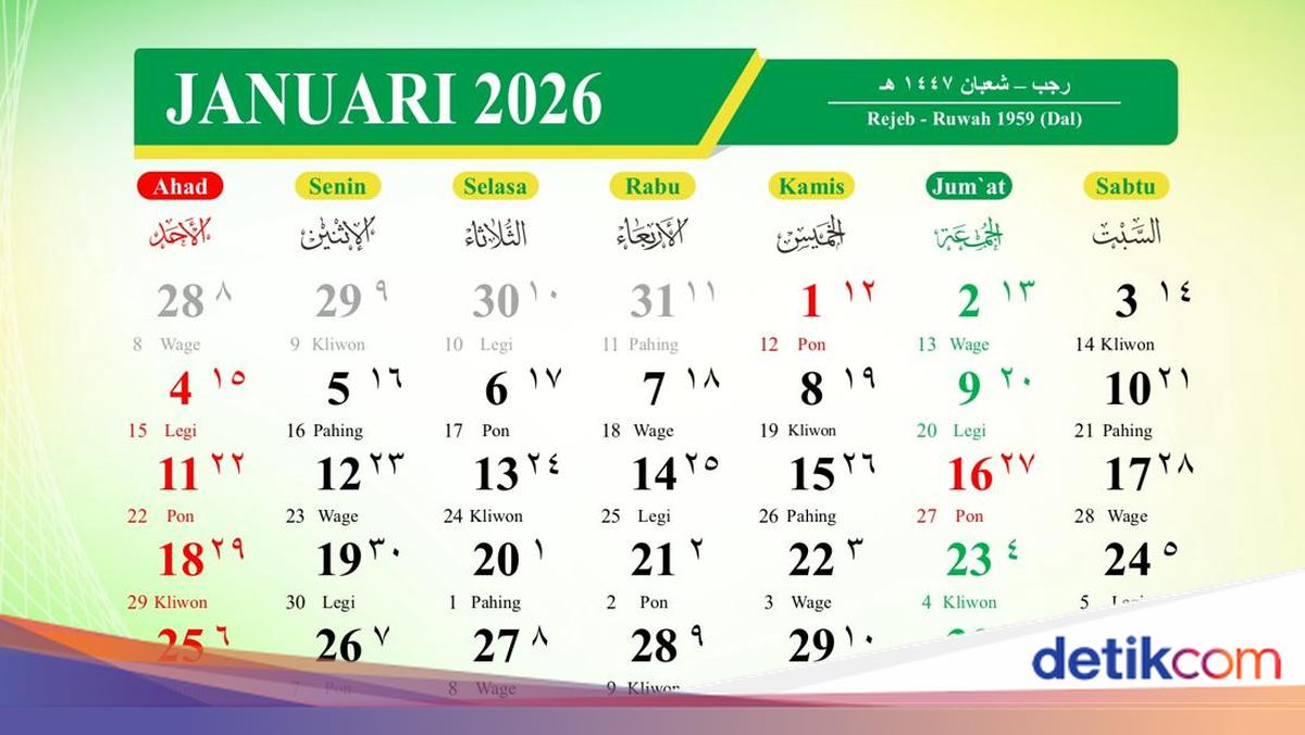 Hari Ini Malam Jumat Apa? Cek Weton Kalender Jawa Besok 23 Januari 2026