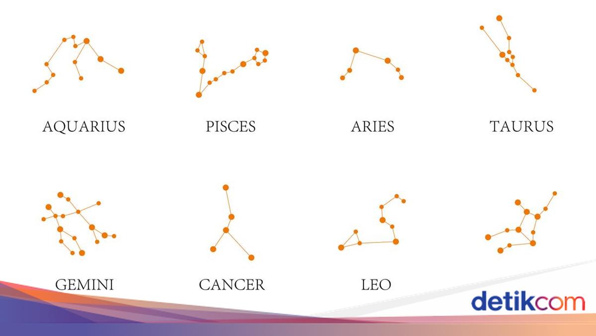 Ramalan Zodiak 30 April: Cancer Belajar dari Kesalahan, Leo Jaga Ucapan
