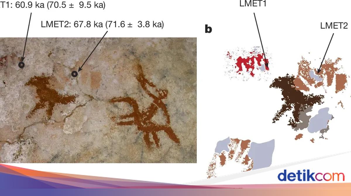 Jalan Panjang Penelitian Lukisan Gua Tertua di Dunia, Ada di Sulawesi ...