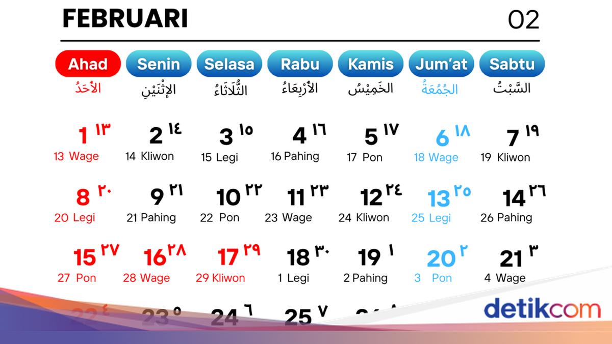 Tanggal 4 Februari 2026 Memperingati Hari Apa? Ada Hari Kanker Sedunia!