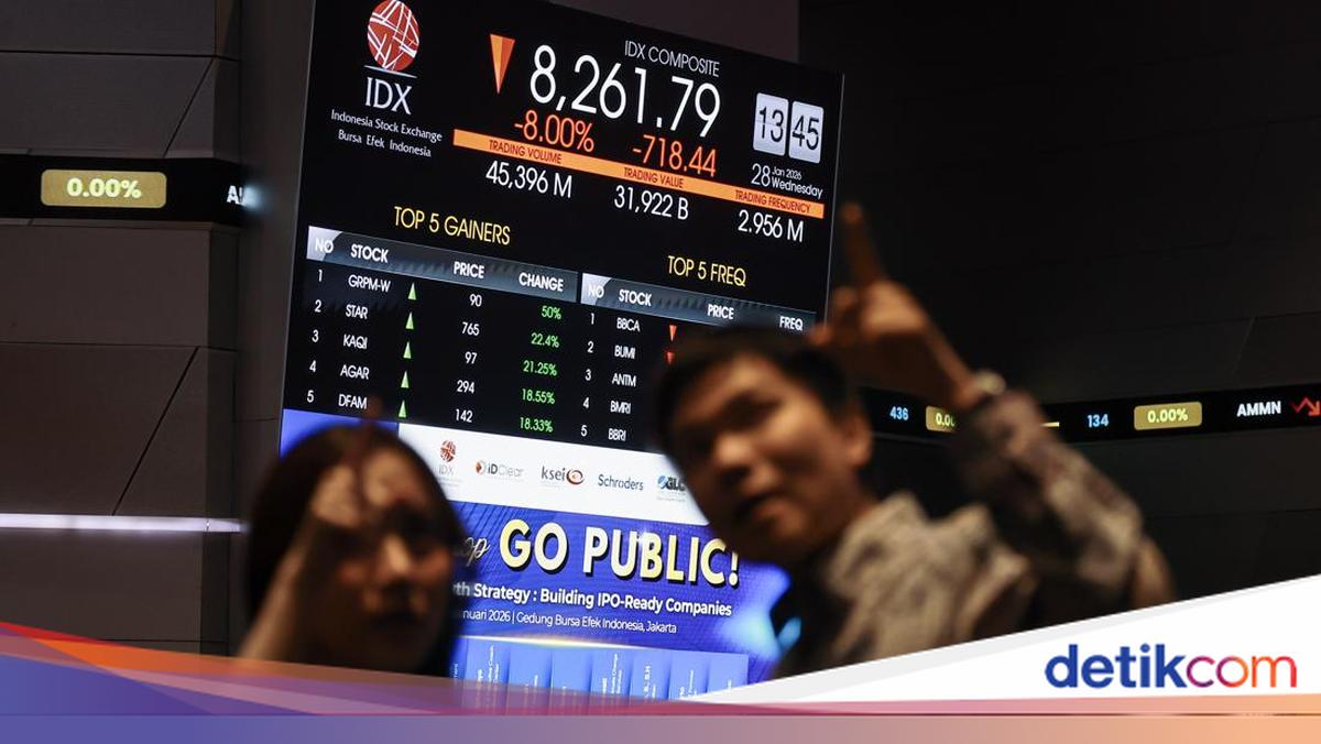 Trading Halt IHSG Berapa Persen? Ini Penjelasan dan Dampaknya