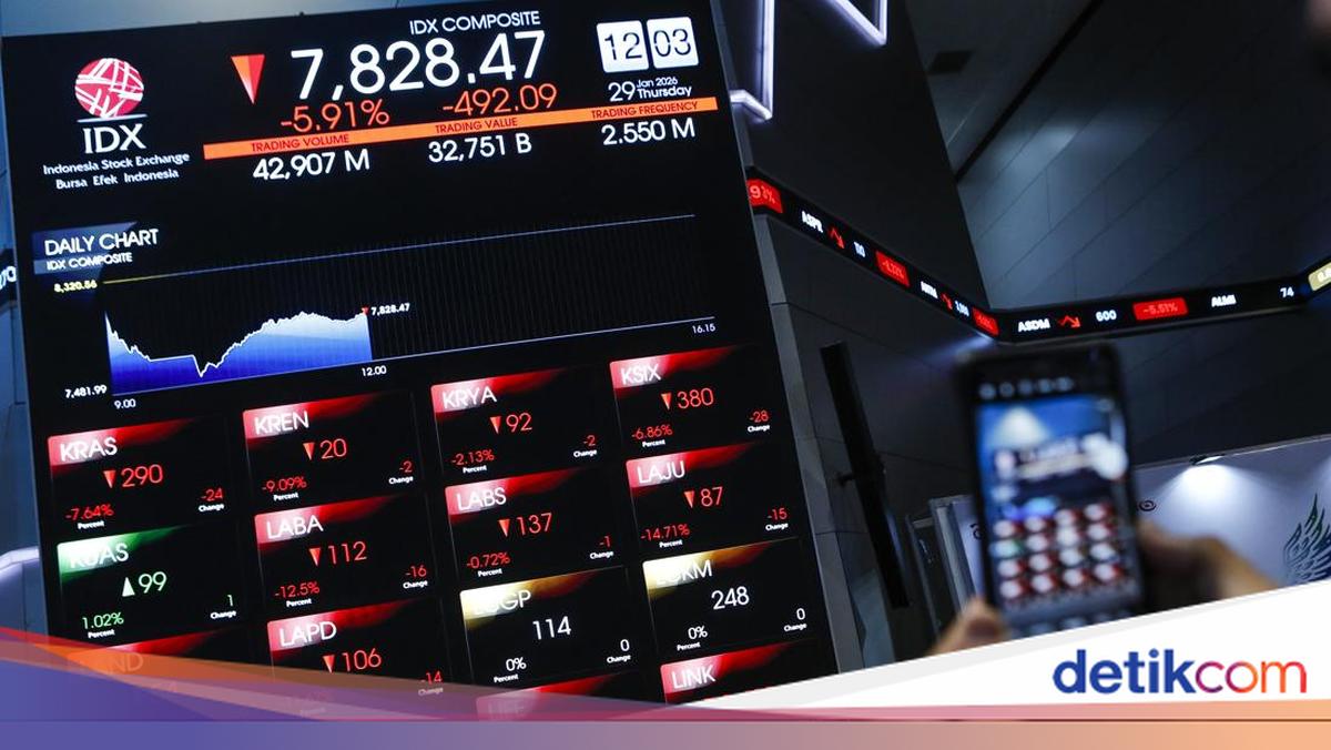 Saham-saham Properti Rontok, GRIA Malah Melejit 27%