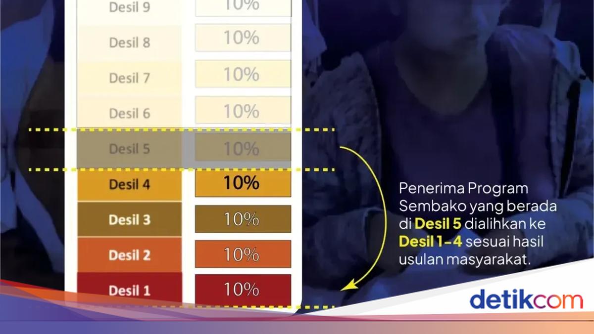 Apa Itu Desil DTSEN? Ini Cara Cek dan Mengubahnya untuk Penerima Bansos ...
