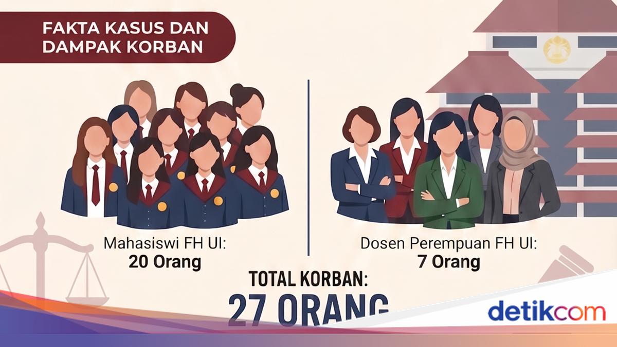 Poin-poin Penting Skandal Pelecehan Seksual di FH UI