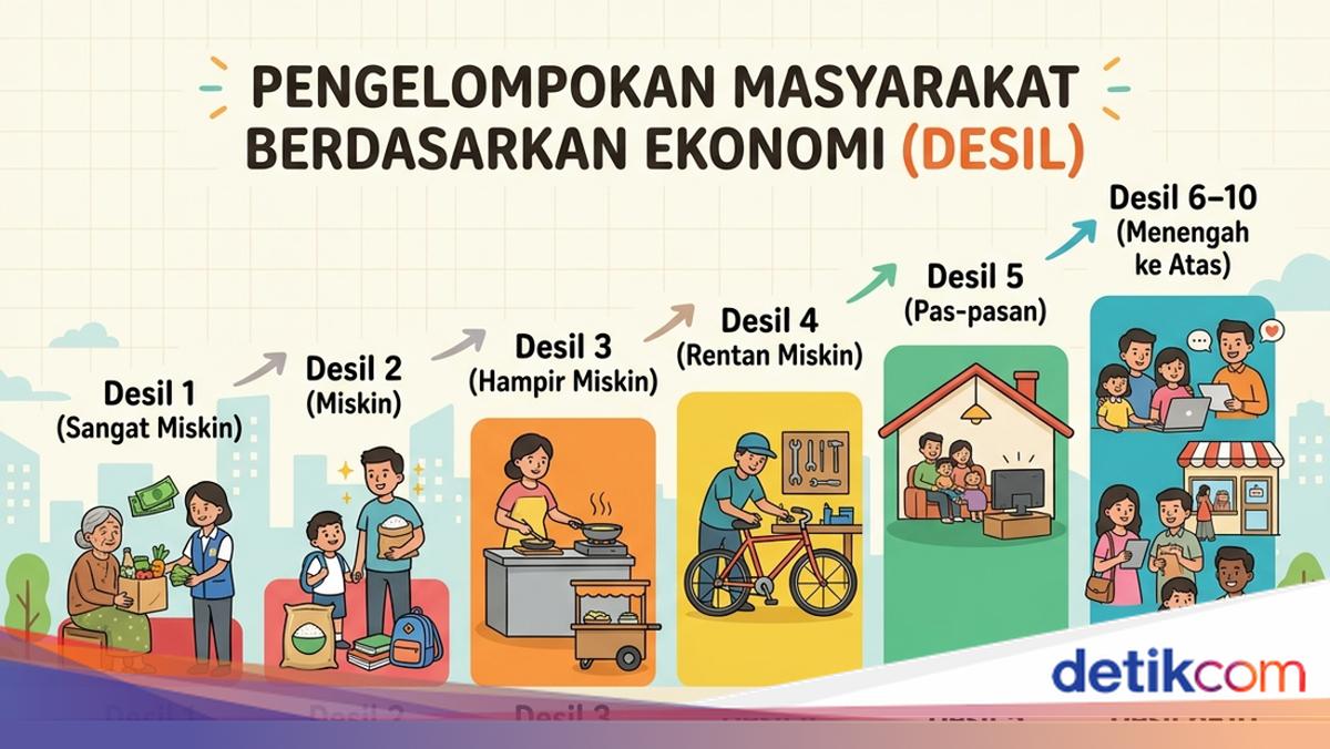 Kategori Desil Penerima Bansos April 2026 Lengkap Kriteria untuk PKH BPNT