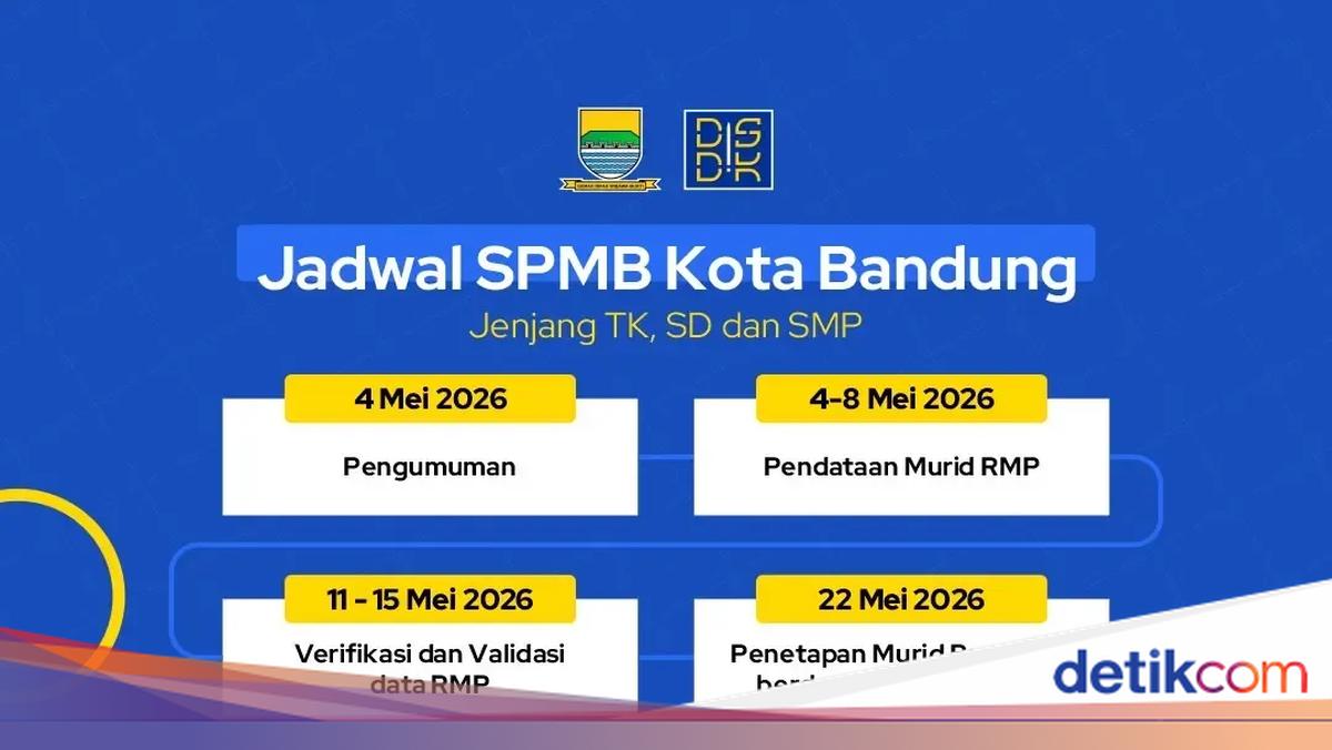 SPMB Kota Bandung 2026: Jalur Penerimaan, Kuota hingga Syarat Daftar ...