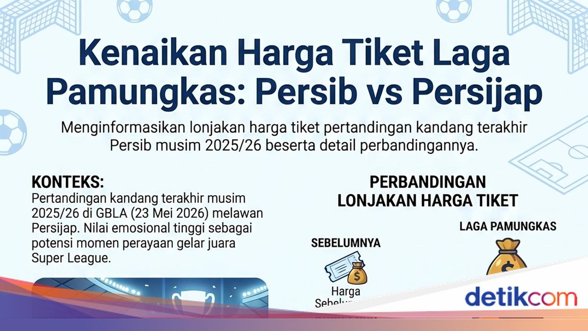 Infografis: Harga Tiket Terbaru Persib Bandung Vs Persijap di GBLA