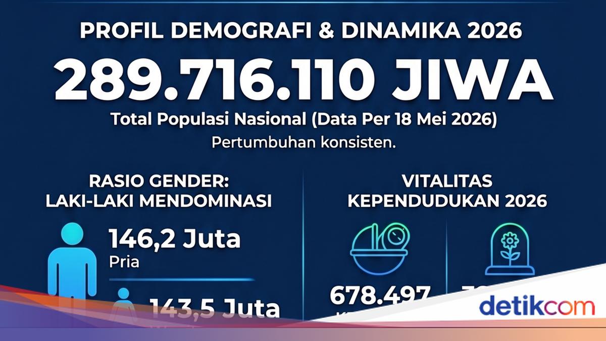 Infografis: Gen Z Menguasai Populasi Indonesia