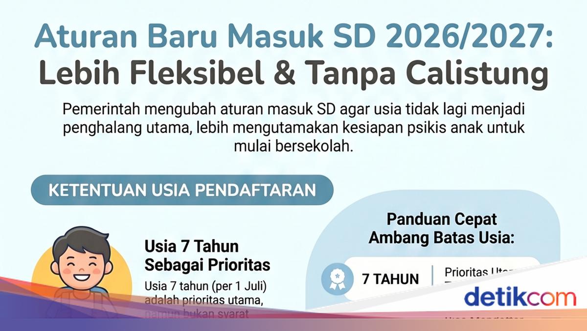 Infografis: Aturan Baru Masuk SD 2026, Ini Syaratnya